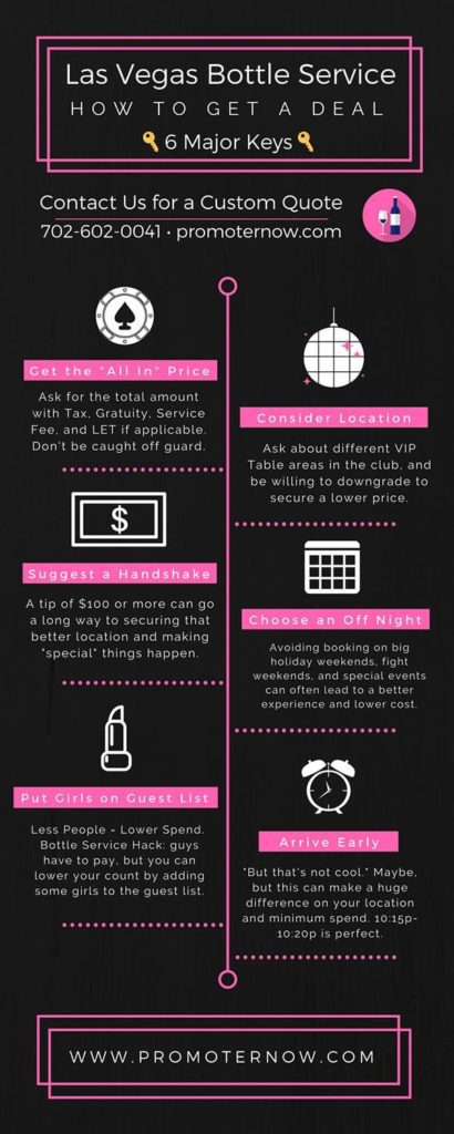Las Vegas Bottle Service: 6 Major Keys to Deals [2024] - Promoter Now